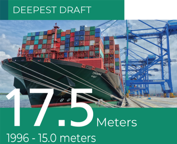 Container – Westports Holdings