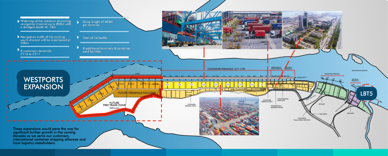 About Port – Westports Holdings