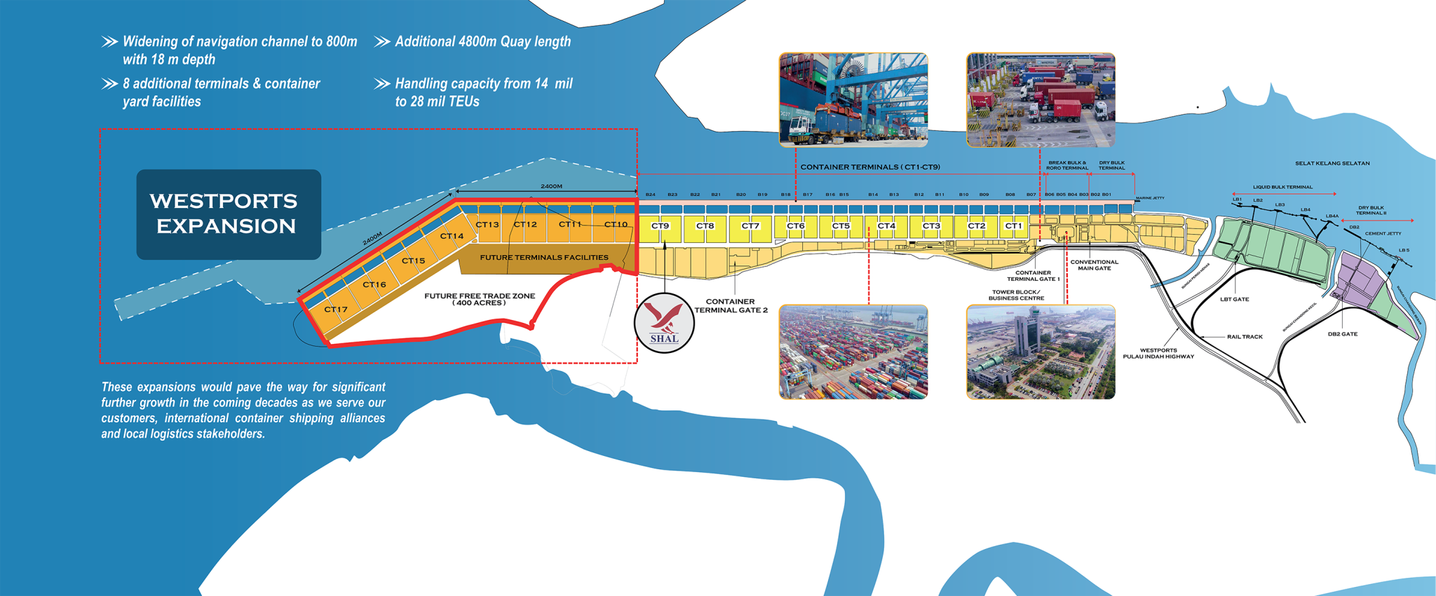 About Port – Westports Holdings