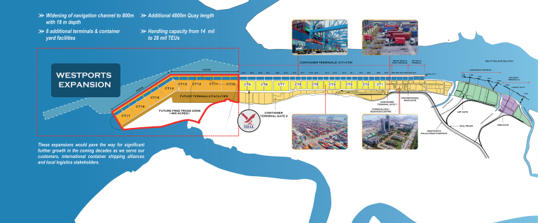 About Port – Westports Holdings